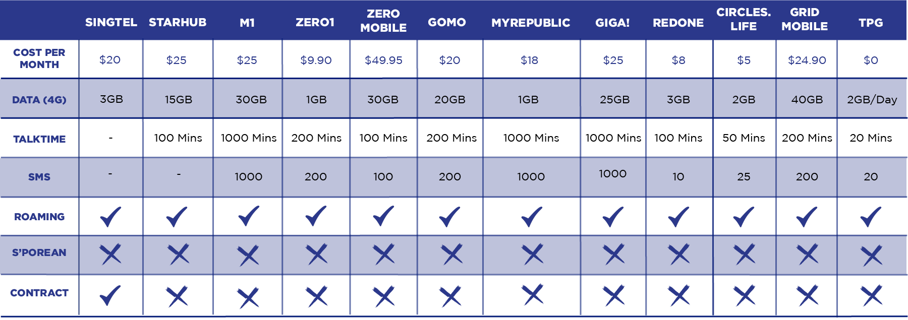 Is TPG The BEST Telco In Singapore Right Now? – Lifeguide.sg